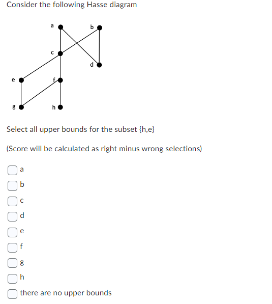 Solved Consider the following Hasse diagram Select all upper | Chegg.com