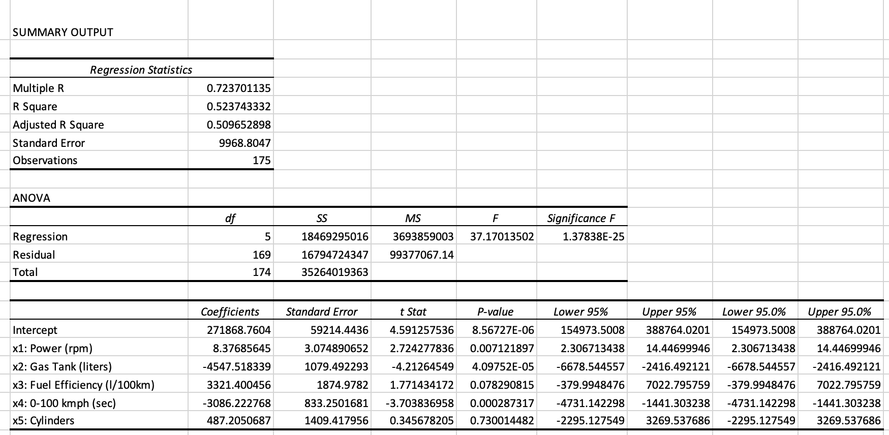Solved Predict the price of a car where power=4,000 rpm, gas | Chegg.com
