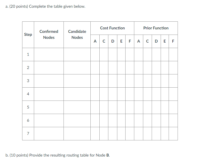 Solved 1. Given the network graph below, use Dijkstra's | Chegg.com