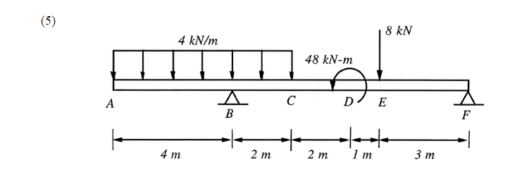 Solved Use the graphical method to draw the shear and | Chegg.com