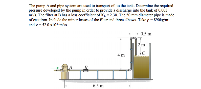 Solved Need calculated: 1. Total Differential Head 2. NPSHa | Chegg.com