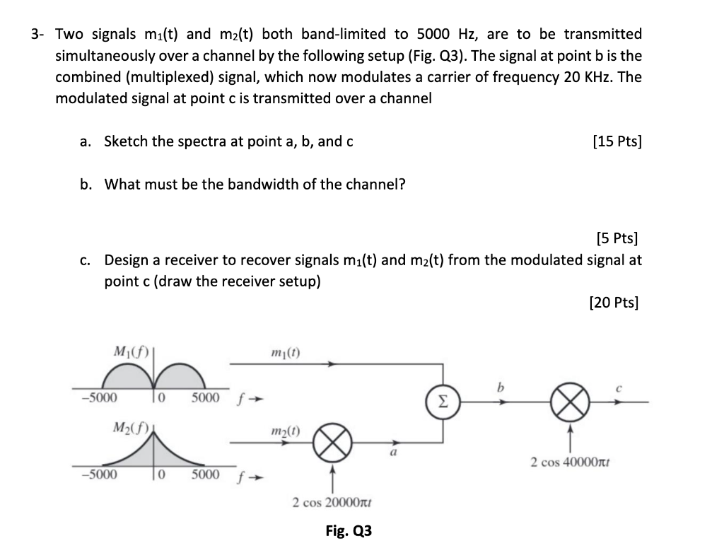 Solved 3- Two signals mi(t) and mz(t) both band-limited to | Chegg.com