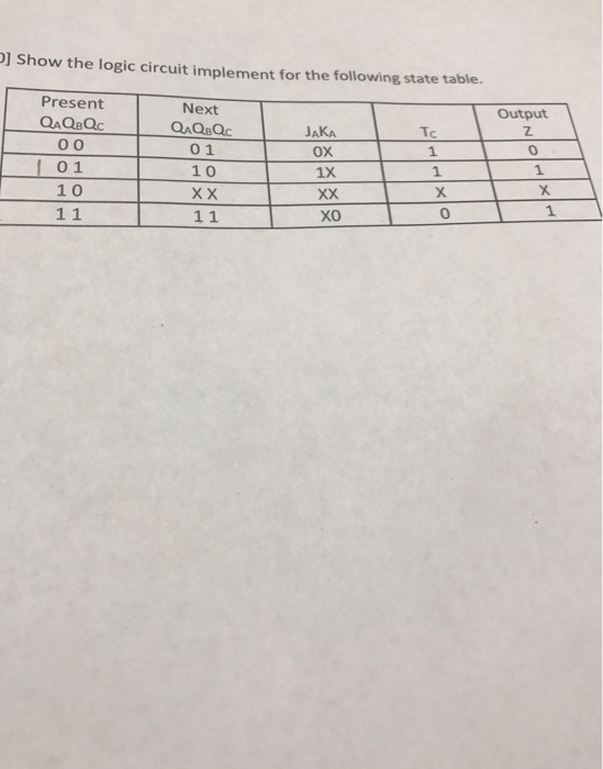 Solved Show the logic circuit implement for the following | Chegg.com