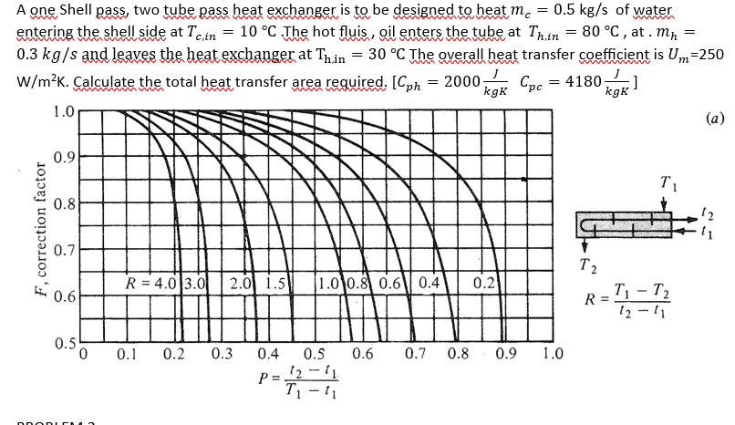 Solved by an EXPERT A one Shell pass, two tube pass heat exchanger | Chegg.com