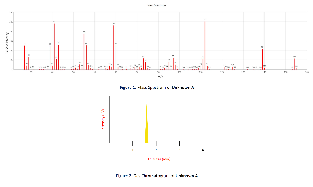 Solved This assignment has an accompanying Guide to Lab | Chegg.com