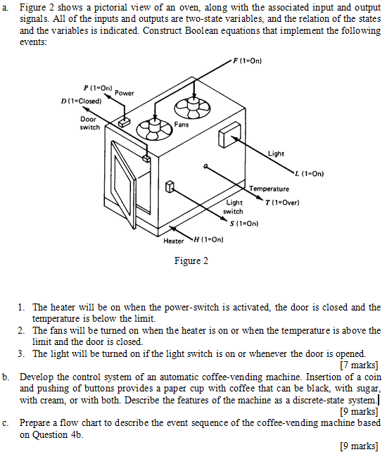 Solved Figure 2 shows a pictorial view of an oven, along | Chegg.com