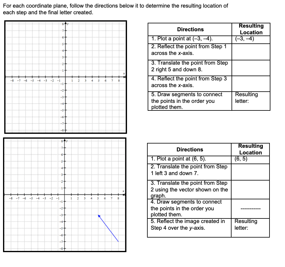 Solved For each coordinate plane, follow the directions | Chegg.com
