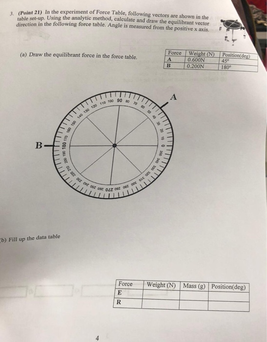 Solved In the experiment of Force Table, following vectors | Chegg.com