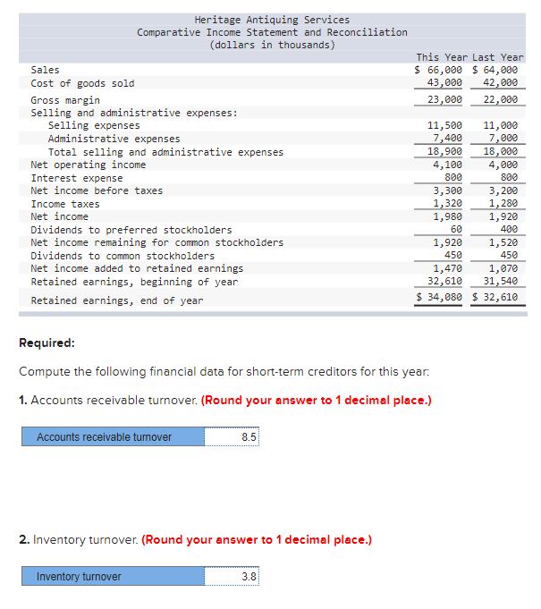 Solved Comparative financial statements for Heritage | Chegg.com