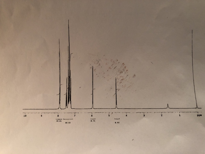 Solved Can someone explain the H NMR and C NMR of benzoin? | Chegg.com