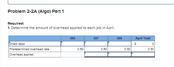 Solved Problem 2-2A (Algo) Computing and recording job | Chegg.com