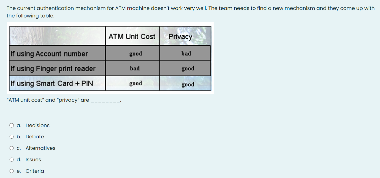 Solved The current authentication mechanism for ATM machine | Chegg.com
