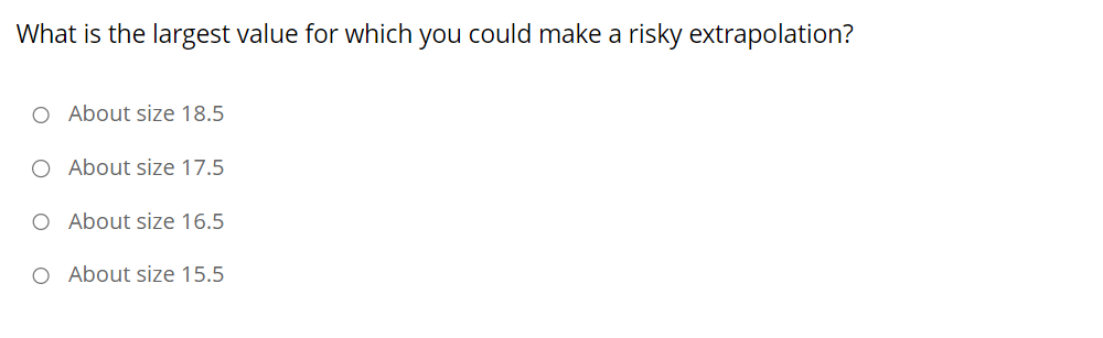 Solved Consider the following graph showing the relationship | Chegg.com