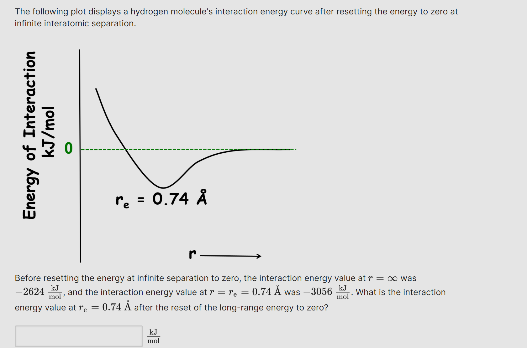 Solved The following plot displays a hydrogen molecule's | Chegg.com