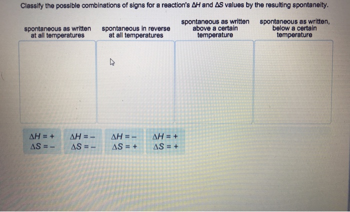 Solved Classify The Possible Combinations Of Signs For A