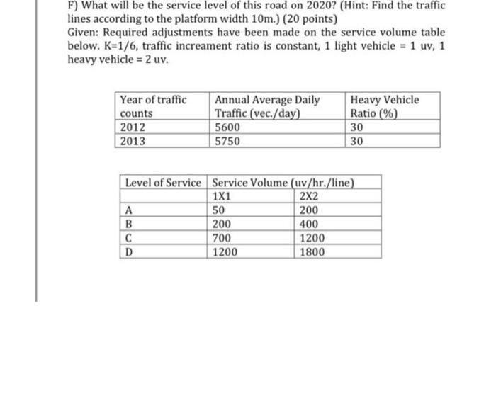 Solved F) What will be the service level of this road on | Chegg.com