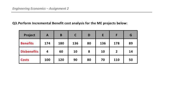 Solved Perform Incremental Benefit cost analysis for the ME | Chegg.com