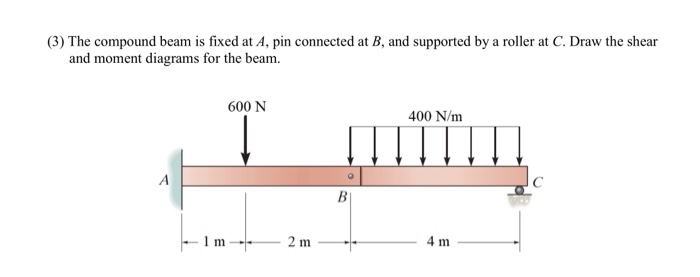 Solved (3) The compound beam is fixed at A, pin connected at | Chegg.com