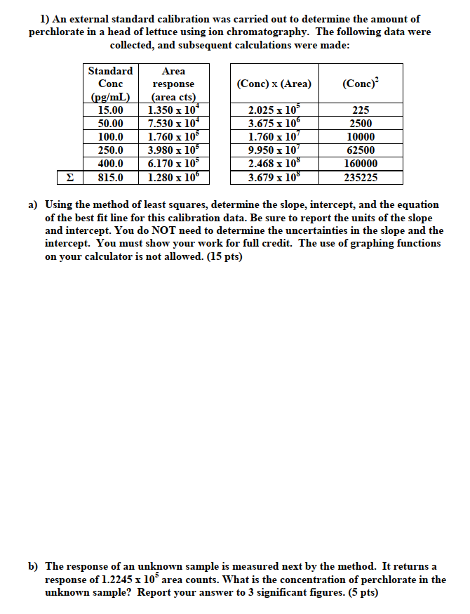 Solved 1) An external standard calibration was carried out | Chegg.com