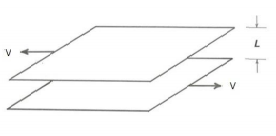 Solved Two parallel plates are moving in opposite directions | Chegg.com
