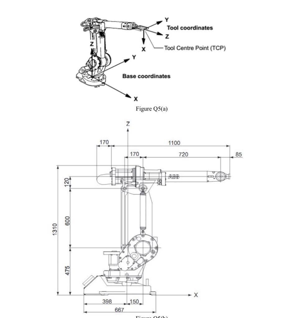 Q5 For the industrial ABB robot diagram shown in | Chegg.com