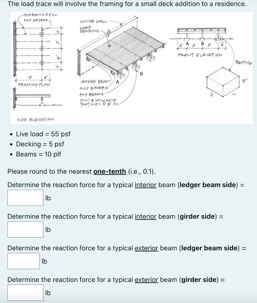 Solved The load trace will involve the framing for a small | Chegg.com