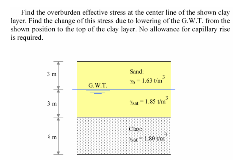 Solved Find the overburden effective stress at the center | Chegg.com