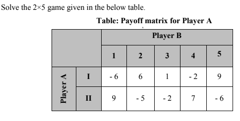 Solved Solve the 2x5 game given in the below table. Table: | Chegg.com