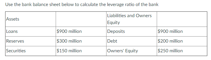 Solved Use the bank balance sheet below to calculate the | Chegg.com