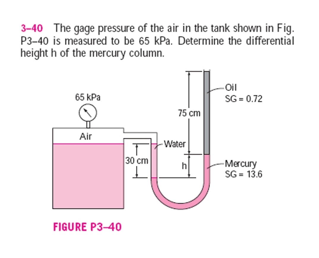 Solved 3-40 The gage pressure of the air in the tank shown | Chegg.com