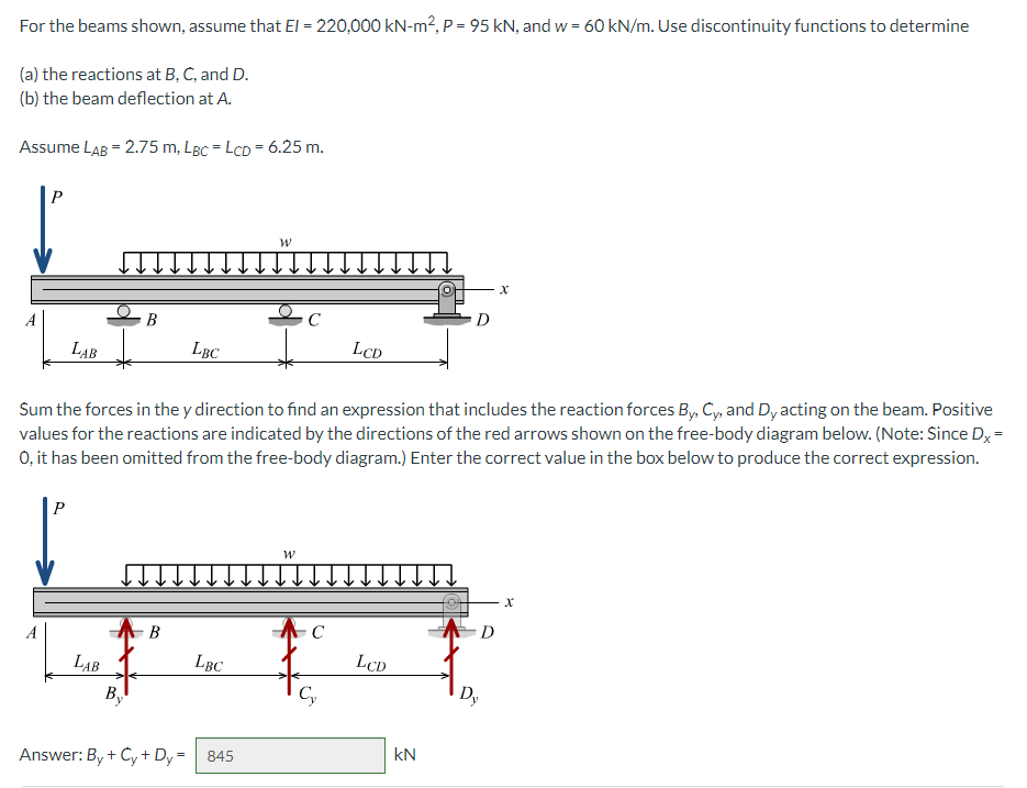 Solved For the beams shown, assume that El = 220,000 kN-m2, | Chegg.com