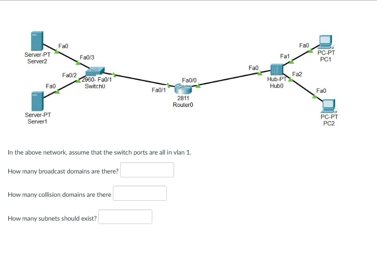Solved In the above network, assume that the switch ports | Chegg.com