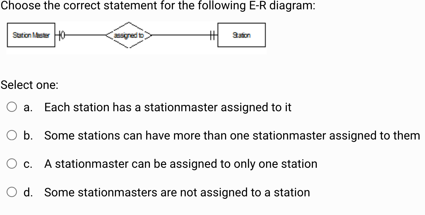Solved Choose the correct statement for the following E-R | Chegg.com