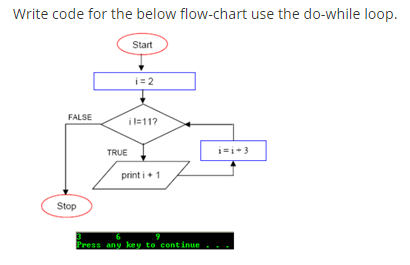 Solved Write code for the below flow-chart use the do-while | Chegg.com
