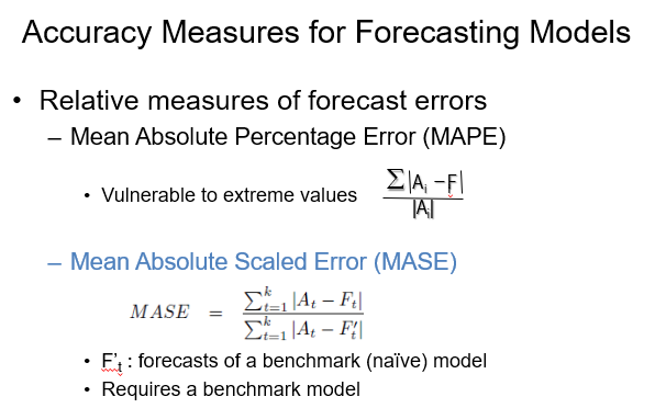 Problem Description - Demand Forecasting - Critical | Chegg.com