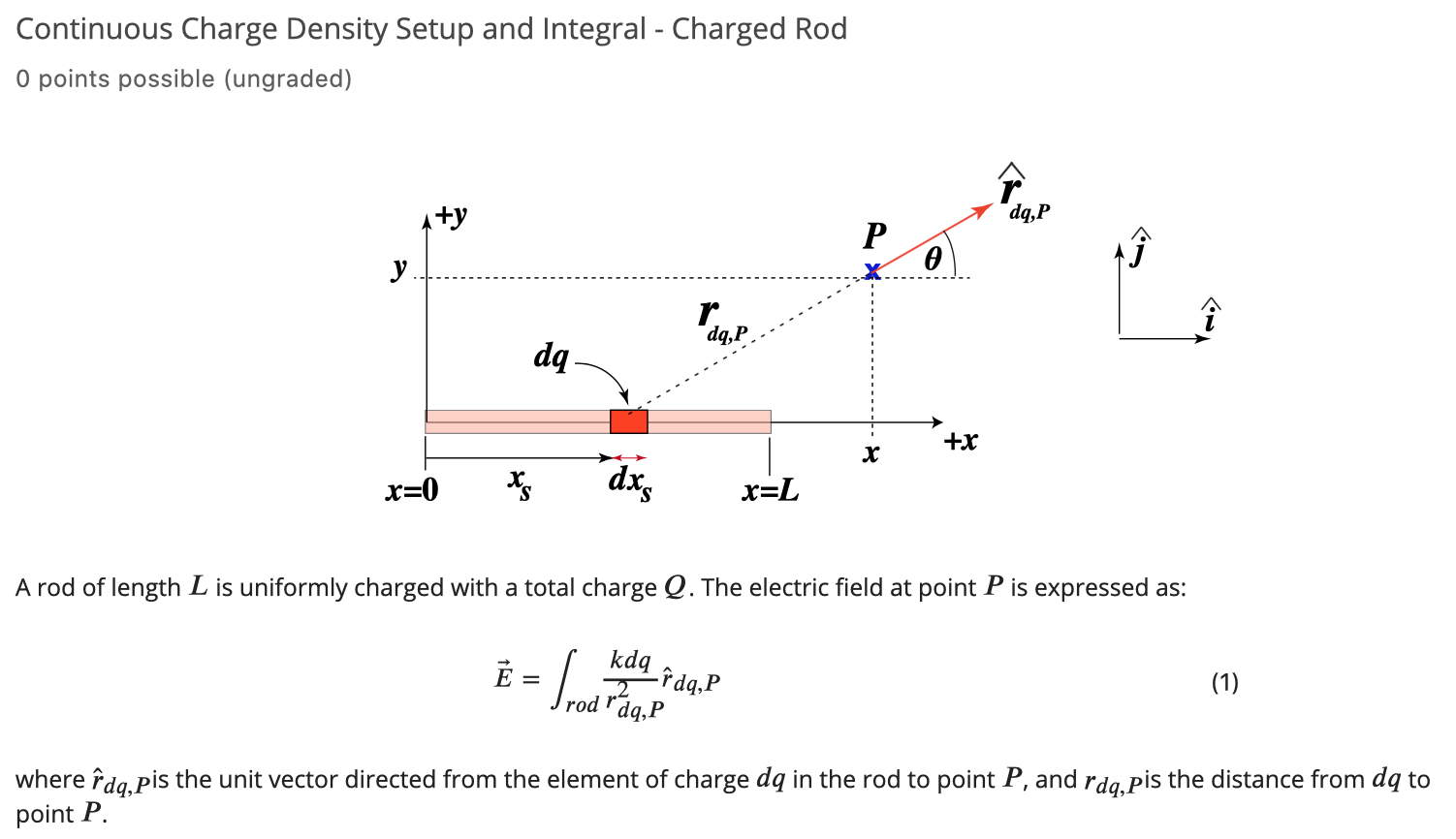 Solved Continuous Charge Density Setup and Integral - | Chegg.com