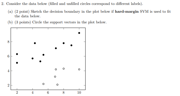 Solved 2. Consider the data below (filled and unfilled | Chegg.com