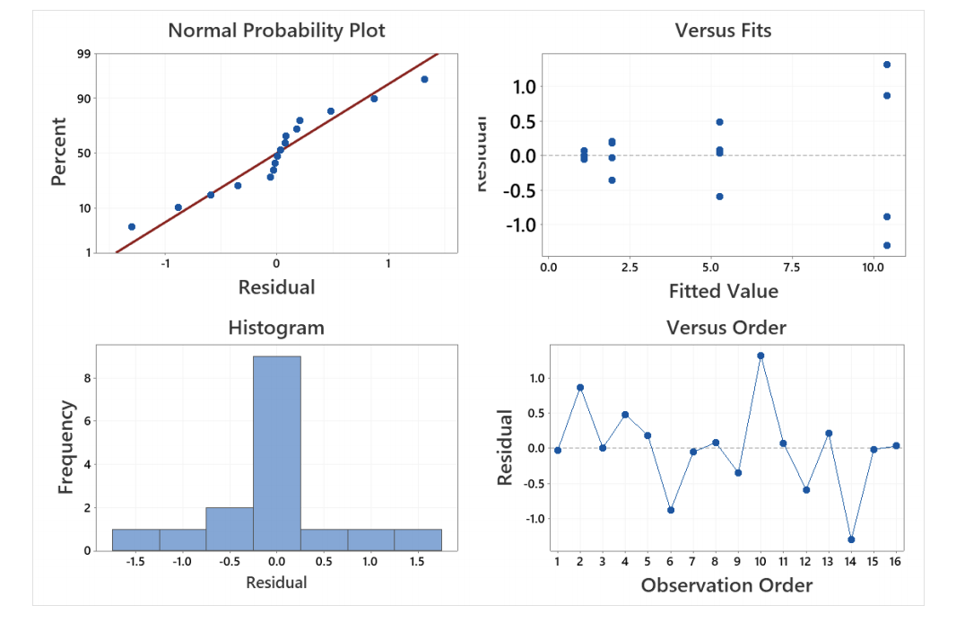 Resistivity on a silicon wafer is influenced by | Chegg.com