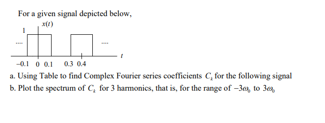 Solved For a given signal depicted below, x(t) -0.1 0 0.1 | Chegg.com