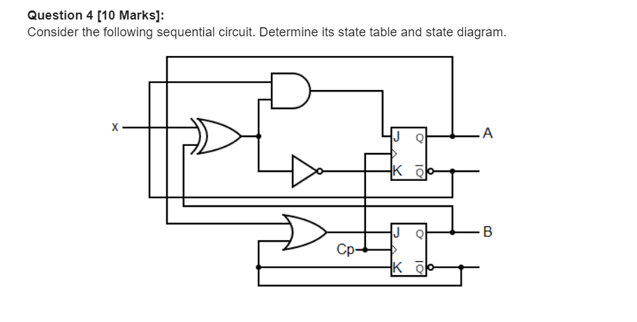 Solved Question 4 [10 Marks]: Consider the following | Chegg.com