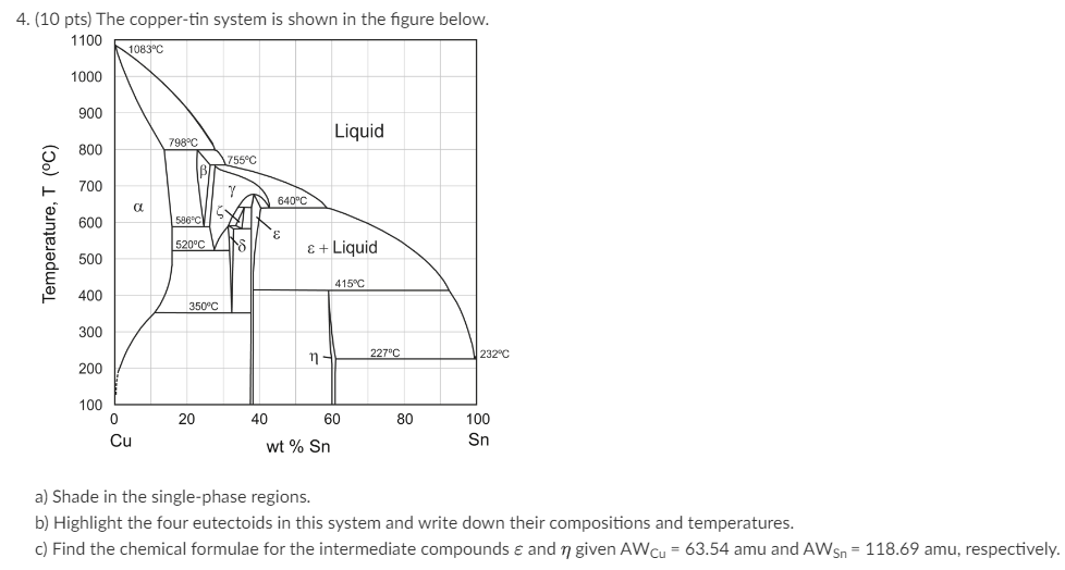 Solved 4. (10 pts) The copper-tin system is shown in the | Chegg.com