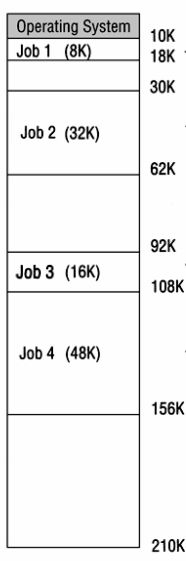 Solved 1) Given the memory configuration in the figure | Chegg.com