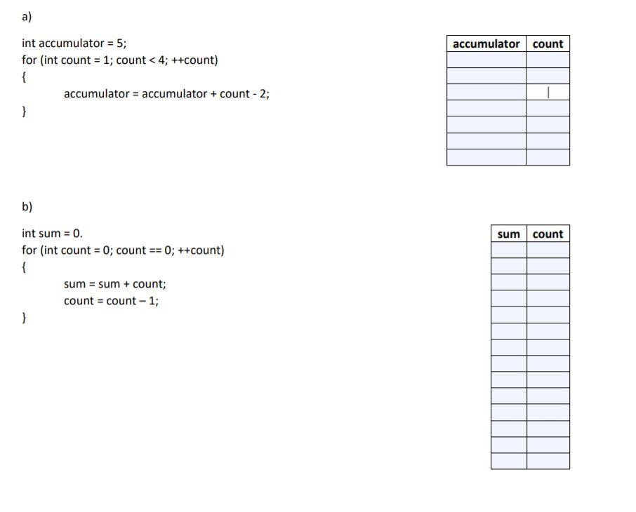 Solved a) accumulator count int accumulator = 5; for (int | Chegg.com