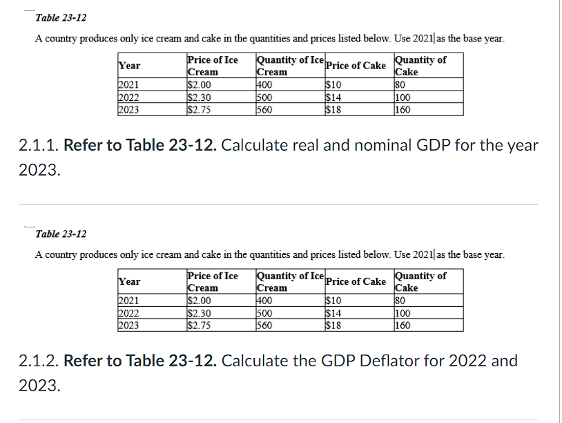 Solved A country produces only ice cream and cake in the | Chegg.com