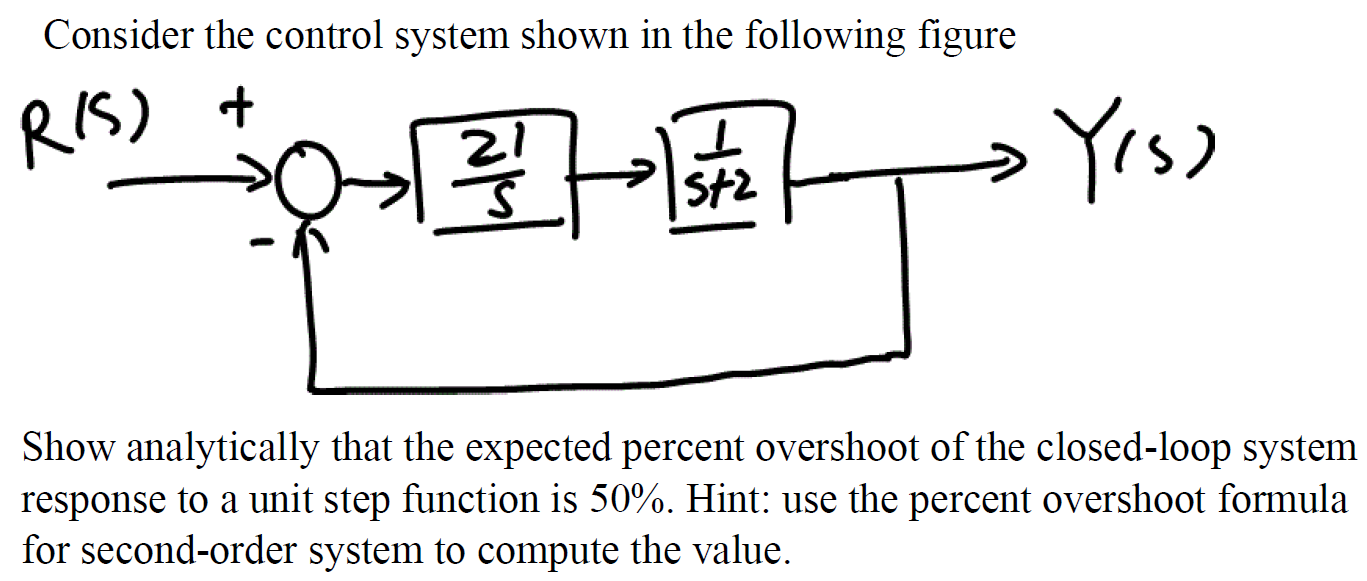 Solved Consider the control system shown in the following | Chegg.com