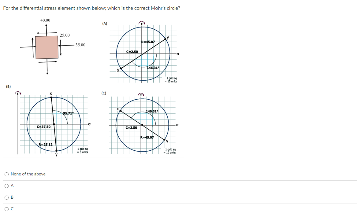 Solved For the differential stress element shown below; | Chegg.com