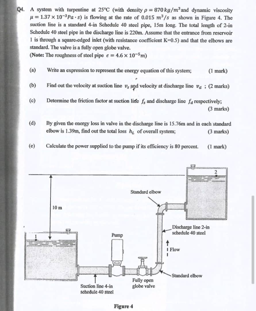 Solved Q4. A system with turpentine at 25°C (with density p | Chegg.com