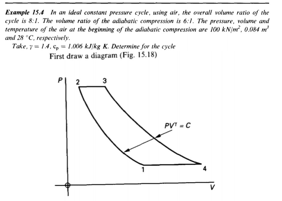 Solved Example 15.4 In an ideal constant pressure cycle, | Chegg.com