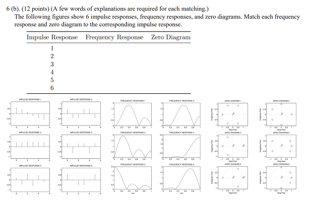Solved 6 (a). (6 points) Low-pass FIR Filter Design by | Chegg.com