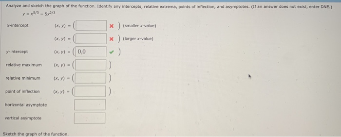 Solved Analyze and sketch the graph of the function. | Chegg.com